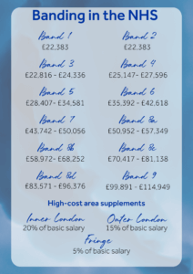 Banding in the NHS | Athona